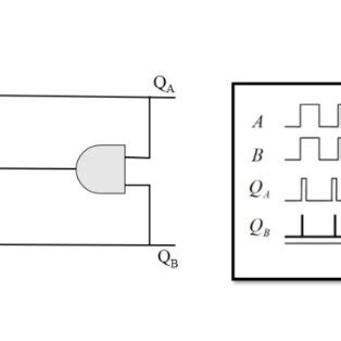 Phase Frequency Detector Download Scientific Diagram