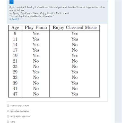 solved 17 if you have the following transactional data and