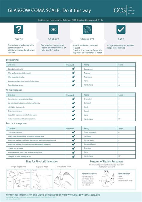 Level Of Consciousness Altered Level Of Consciousness Definition And Measurement