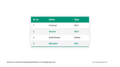 Beautiful Html Table Design Coding Torque Coding Torque