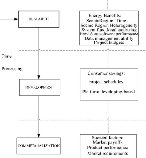 Theoretical Framework Of The Studyresearch Download Scientific Diagram
