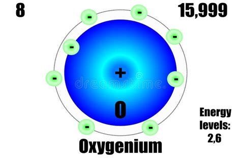 Oxygen Atom Diagram