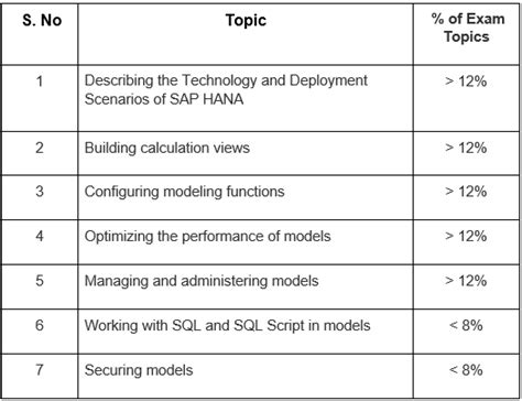 Best Way To Prepare For The SAP HANA Application C HANAIMP 18 Certification Exam SAP Exam Guide