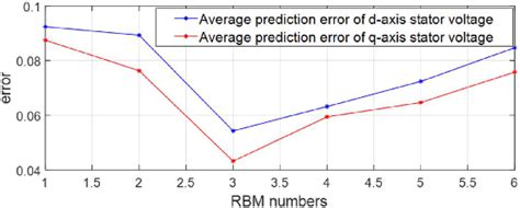 Figure 10 From Optimal Speedtorque Control Of Asynchronous Motor For Electric Cars In The Field