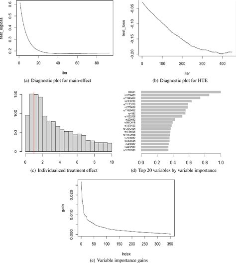 Augmented Learning Of Heterogeneous Treatment Effects Via Gradient Boosting Trees Paper And Code