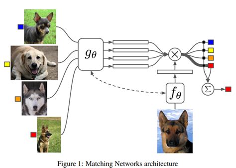 [paper Review] D4lcn Learning Depth Guided Convolutions For Monocular 3d Object Detections