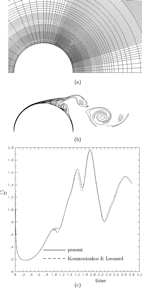Figure 1 From An Overlapping Schwarz Method For Spectral Element Solution Of The Incompressible