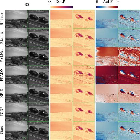 Figure 10 From A Hybrid Polarization Image Demosaicking Algorithm Based