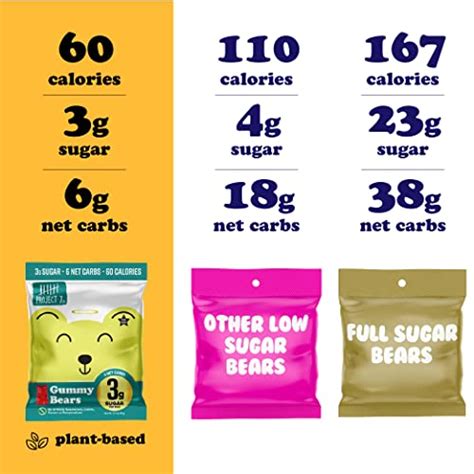 Joyride By Project 7 Keto Gummies Gummy Bears Keto Candy With 3g