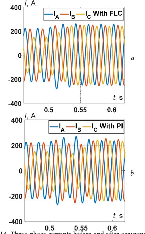 Figure 1 From An Adaptive Controller For Power Quality Control In High Speed Railway With