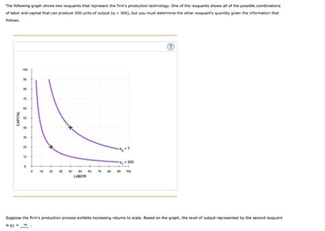Solved The Following Graph Shows Two Isoquants That