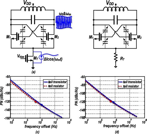 Figure 12 From A 1 F Noise Upconversion Reduction Technique For Voltage