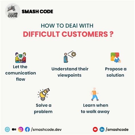 Smash Code Software House On Linkedin Smashcode Smashcodedev Letsconnect Customers