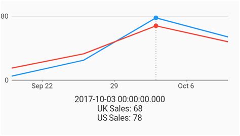 Selection Callback Example Interactions Example Charts