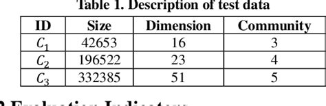 Table 1 From Detection Model Of Communication Network Community Structure Based On Spectral