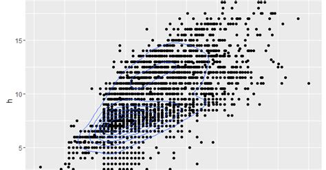 vẽ biểu đồ với ggplot2 ~ thang le blog