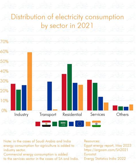 Mohammed Qasem On Linkedin Householdenergy Electricitydemand Energyconsumption Eu Saudiarabia…