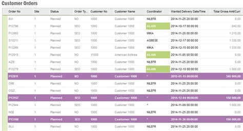 Using Conditional Formatting