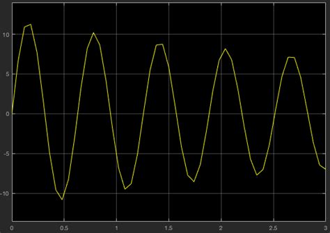 Introduction To Matlab For Engineers 9780070473287 Exercise 31a