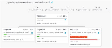 Sql Number Of Players Played For France In The Final