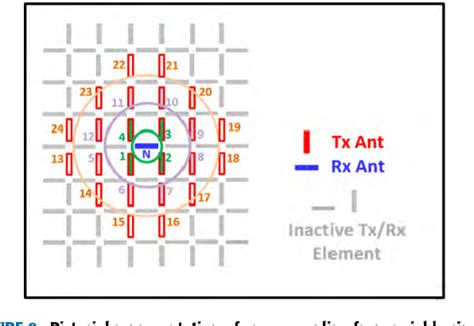Figure 1 From Wideband Rf Self Interference Cancellation Circuit For Phased Array Simultaneous