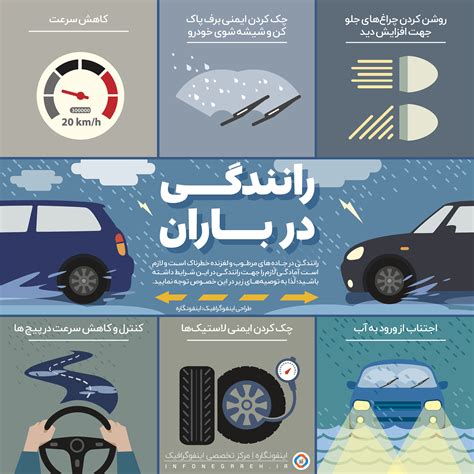 اینفوگرافیک چگونه در باران رانندگی کنیم؟ ویرگول