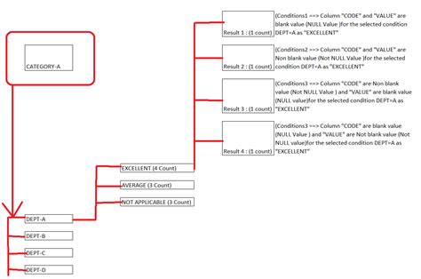 Solved De Composition Tree Chart Order And Final Expand R