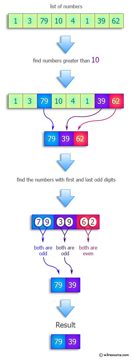 Python Find The Numbers That Are Greater Than 10 And Have Odd First