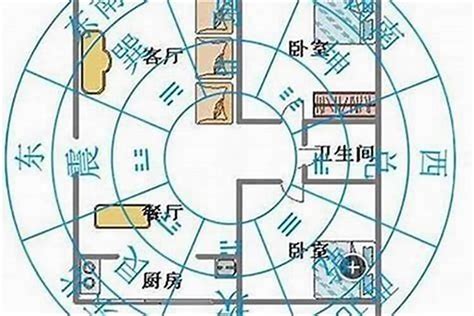 风水大师教你如何分辨房子风水的东南西北？