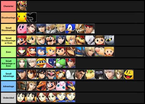 Pokemon Trainer Matchup Chart