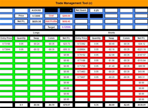An Interactive Panelbox Needed For Individual Markets An Order To Develop The Technical