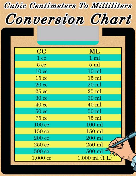Printable Cubic Centimeters Cc To Milliliters Ml Conversion Chart