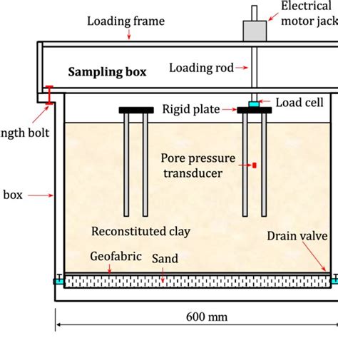 Schematic Diagram Of Centrifuge Model Test Arrangement Download