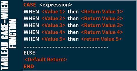 Tableau Case Function Case Function How To Apply