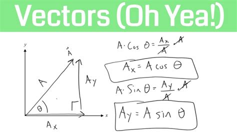 How To Find X And Y Components Of Vectors Youtube