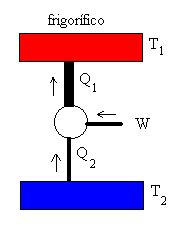 Carnot