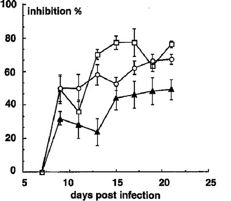 Effects Of Nitazoxanide Ntz On Cryptosporidium Parvum Oocyst Shedding