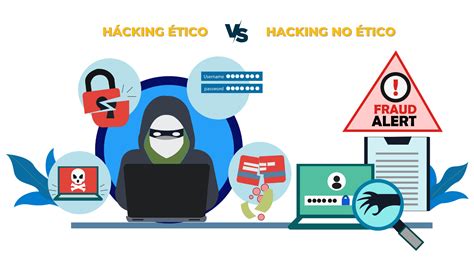 El Límite De Lo ético Y Lo No ético En El Hacking