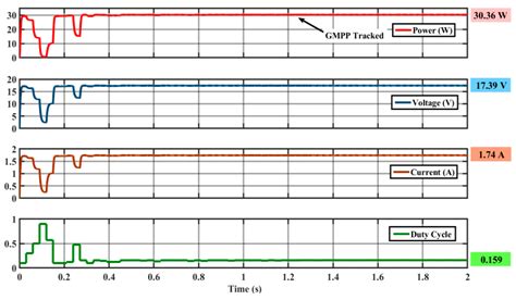 Electronics Free Full Text Meta Heuristic Optimization Techniques
