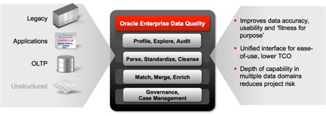 Odi 11g In The Enterprise Part 3 Data Quality And Data Profiling Using