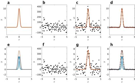 Figure 1 From Intrinsic Regularization Effect In Bayesian Nonlinear
