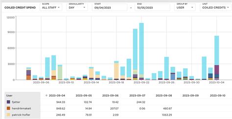 Manage Users — Coiled Documentation