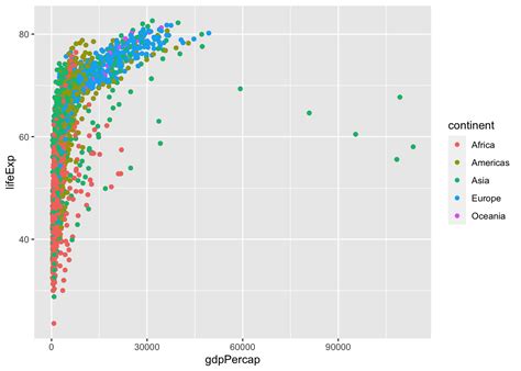 Data Visualization Notes 5 Making Your First Plot