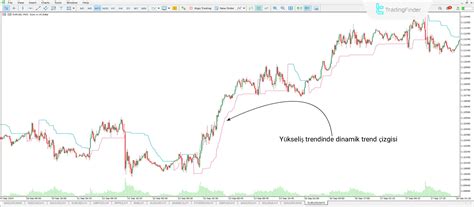 Atr Trailing Stop Tsl Göstergesi Mt5 Için Ücretsiz İndir