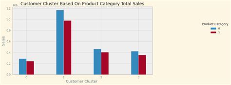 github faraazarsath project customer segmentation e commerce