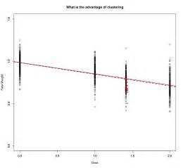 Mixed Model What Is The Advantage Of Clustering Multilevel Sample Cross Validated
