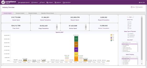 Compliance Data Visualization In The Life Sciences Industry
