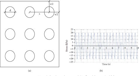 Figure 1 From Pile Raft Settlements Prediction Under Coupled Static Dynamic Loads Using Four