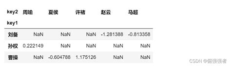 【pandas 基础知识 Groupby分组】pandas Groupby Csdn博客