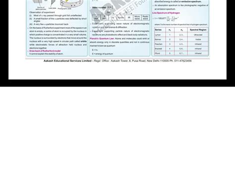 SOLUTION Structure Of Atom Chart With Questions Studypool